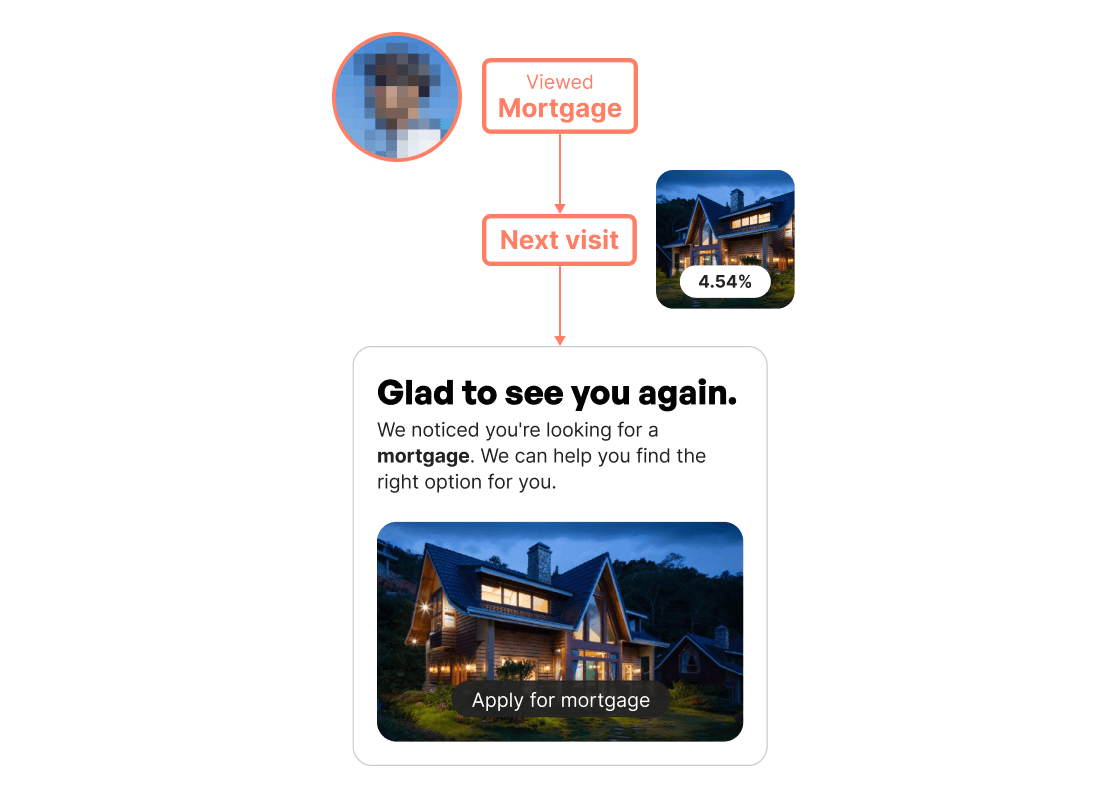 Meiro Business Explorer